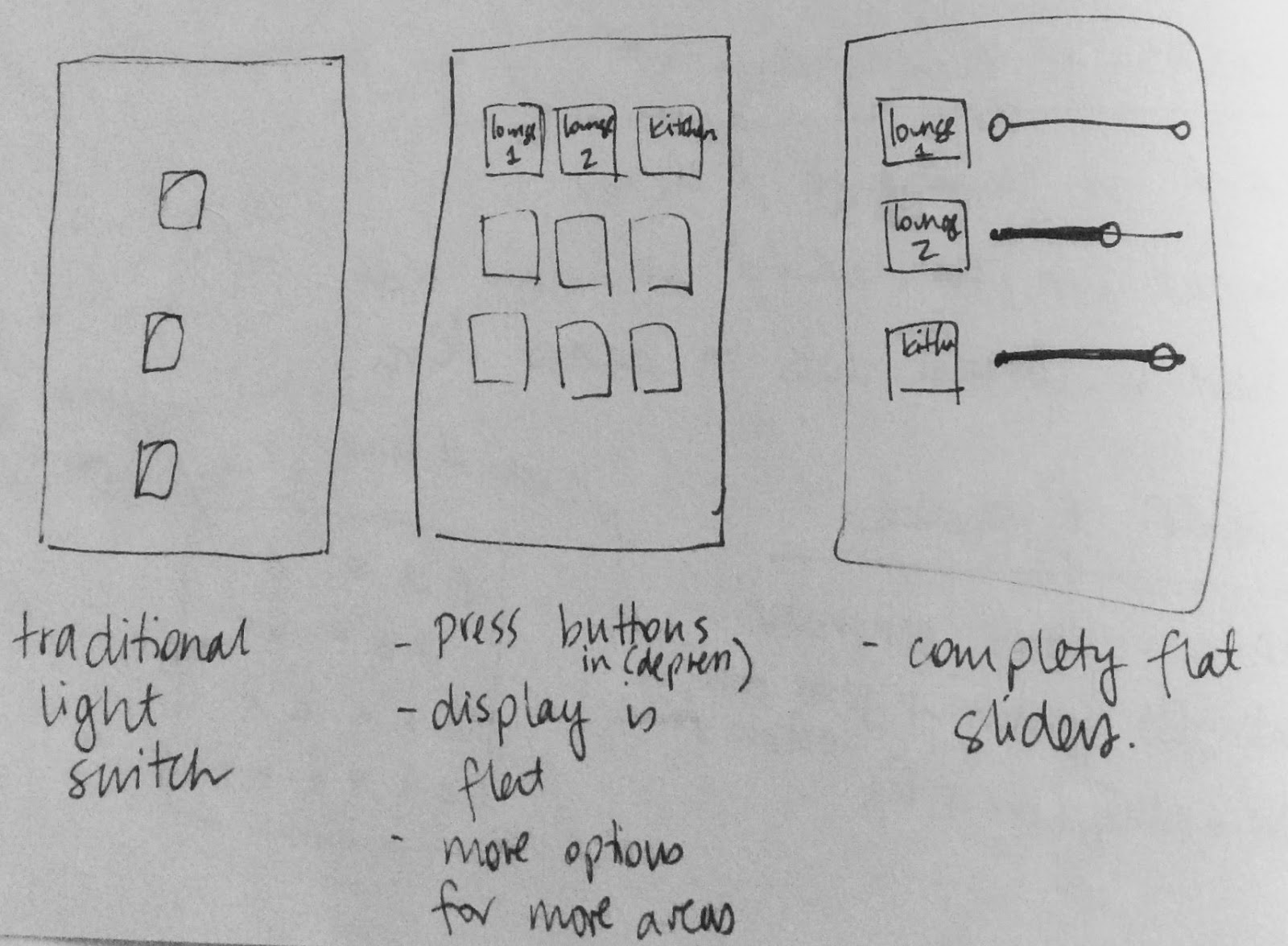 LillyHB - Digital Prototyping: Week 2: Augmented reality prototype
