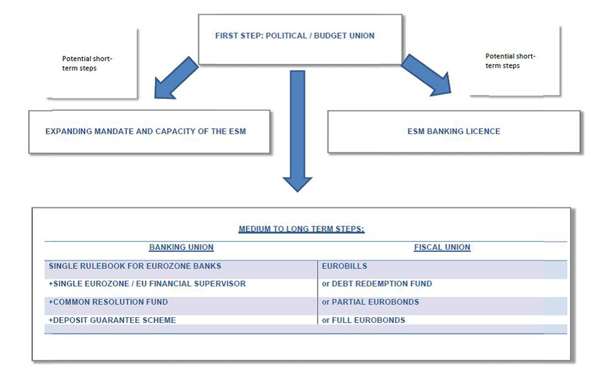 Open Europe: What will proposals for a fiscal and banking union mean ...