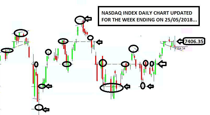 Learning The Nifty: NASDAQ CHART UPDATED FOR WEEK ENDING 25/05/2018...