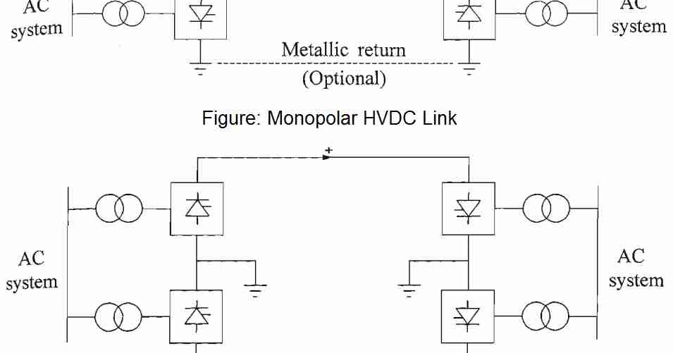CLASSIFICATION OF HVDC LINKS - ENGINEERING ARTICLES