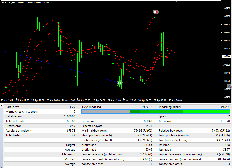 Forex Dollar Tree: ตัวอย่างที่ 1 การเขียน EA โดยให้ทำการซื้อขายโดยใช้ ...
