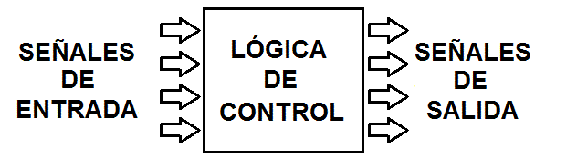 Instrumentación Hoy: DOCUMENTOS NECESARIOS PARA DESARROLLAR LA LÓGICA ...