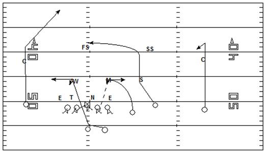 Coach Hoover Football: Follow Pivot