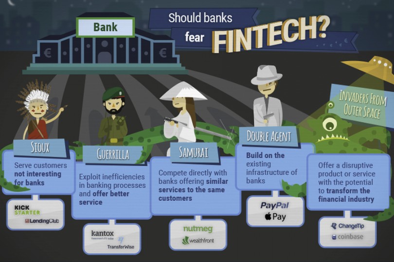 Rightways: Fintech - disruptive technology