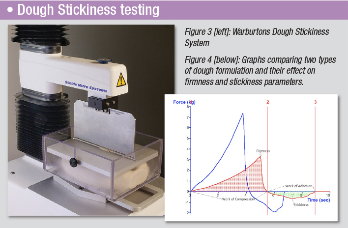 Texture Analysis Professionals Blog: Testing texture in reformulated food
