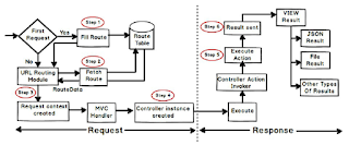 ASP NET - MVC - ANGULARJS - WEBAPI: MVC Lifecycle