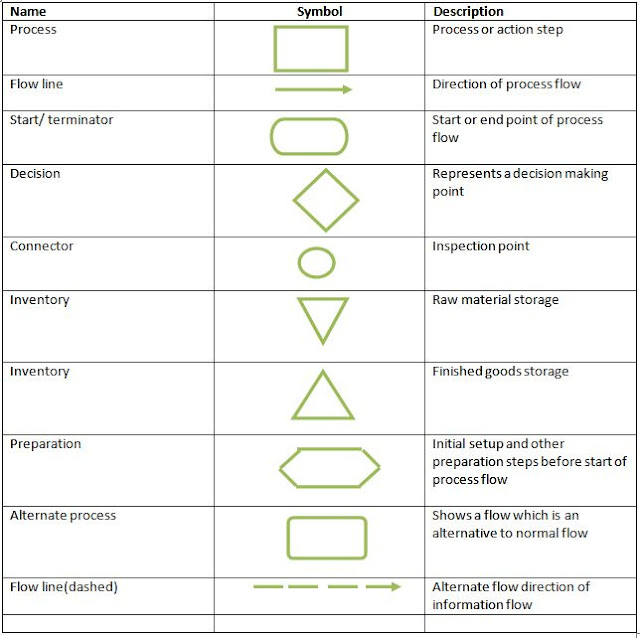 RTC/Cab/Com13: Flow Chart Exercise