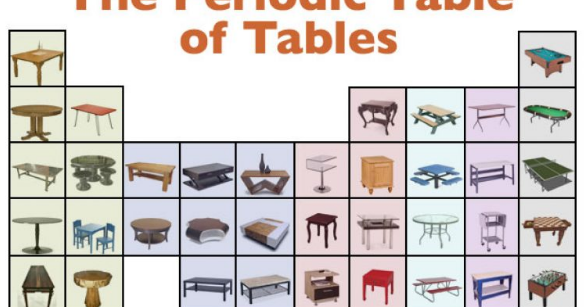 Periodically Gourds: A world of Periodic Tables