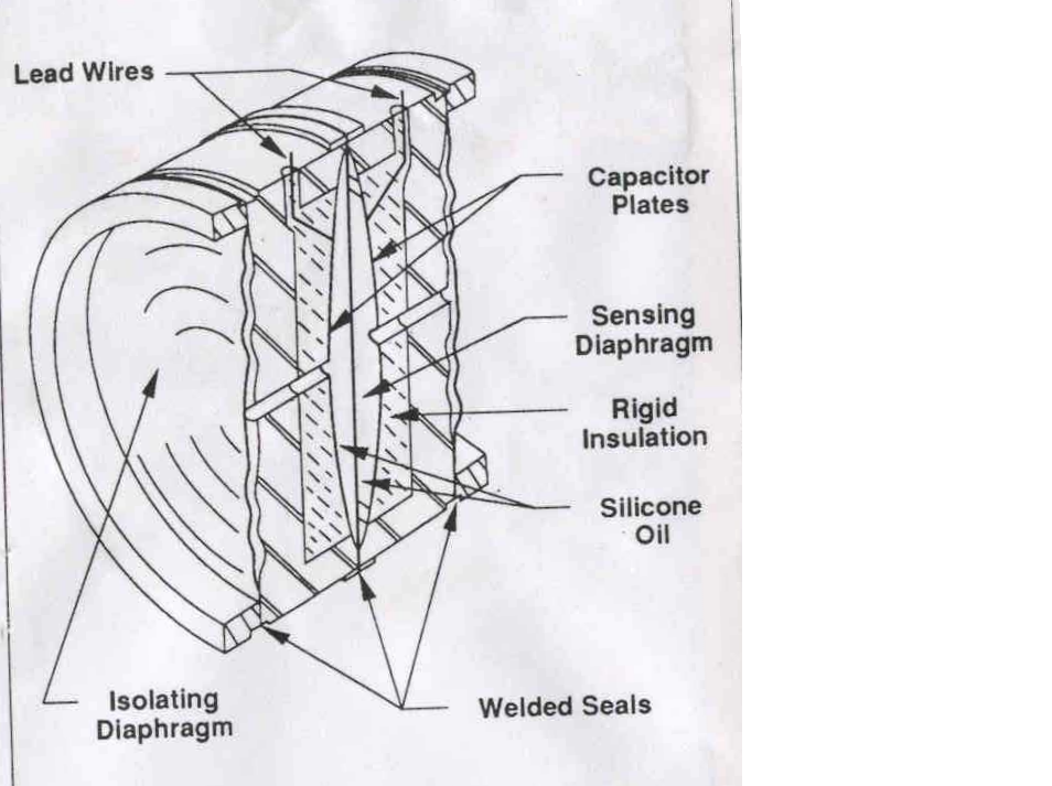 Process Instrumentation: PRESSURE TRANSMITTER: