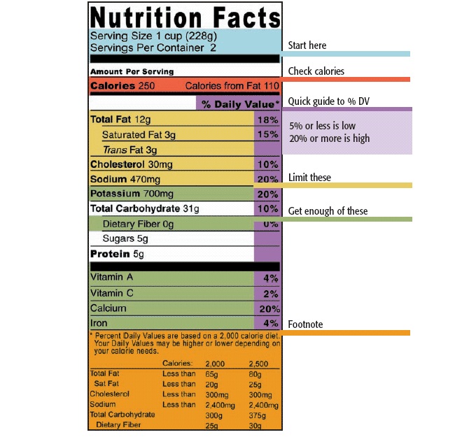 Around The World: LABEL PADA PRODUK PANGAN