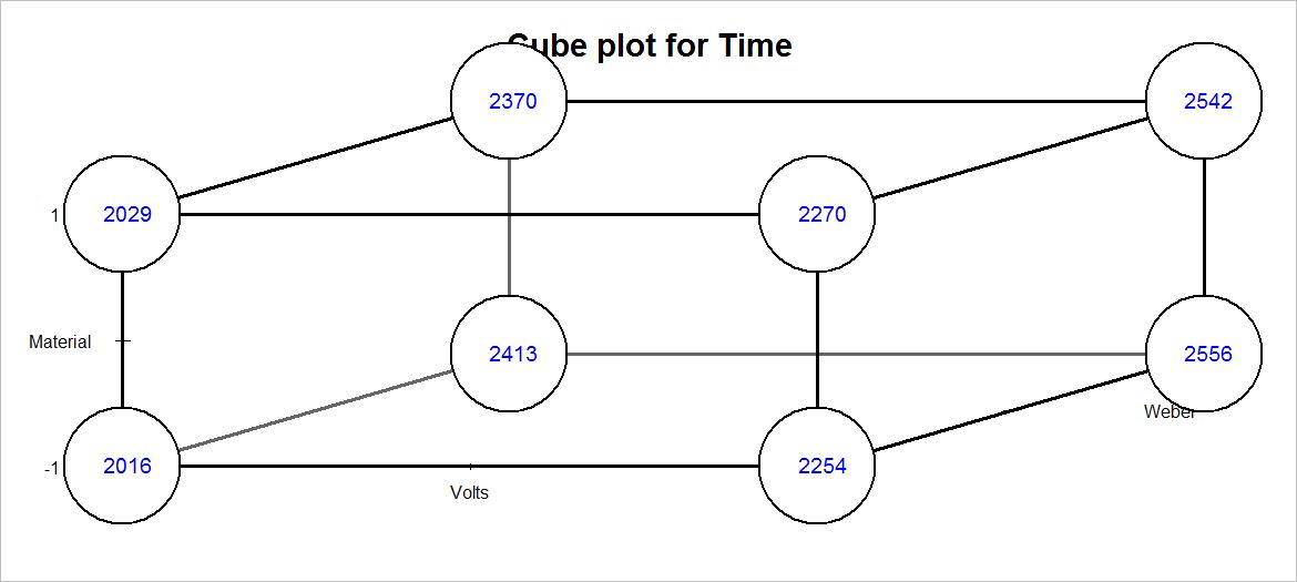 6SIGMA VÀ QUẢN LÝ CHẤT LƯỢNG: SixSigma với phần mềm R - Giai đoạn Cải ...