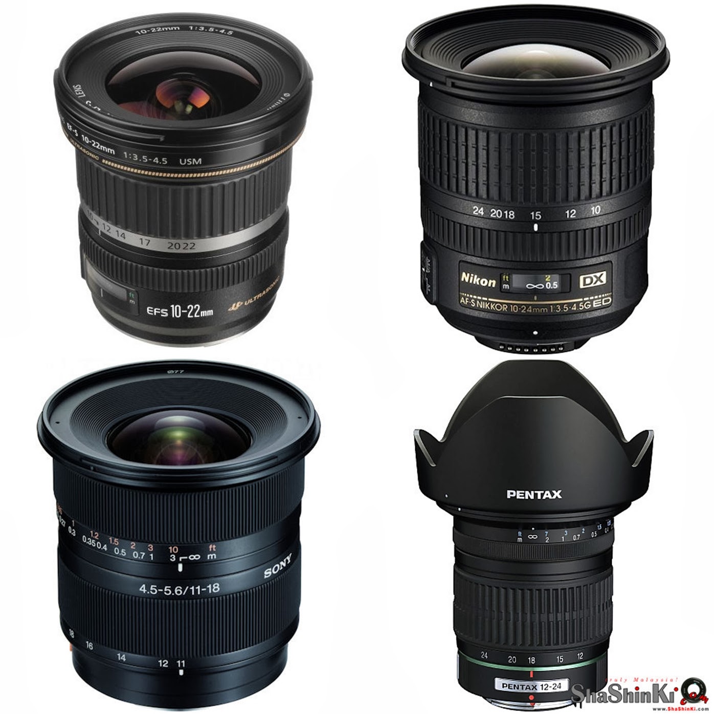 Journey to the Poyoland: Jenis-jenis Lensa