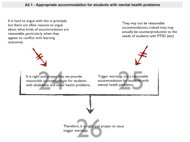 Philosophical Disquisitions: The Ethics of Trigger Warnings: A Review ...