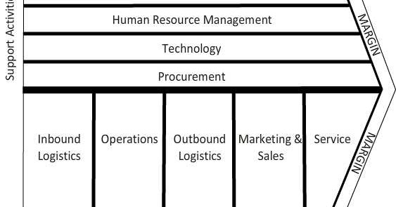 Strategic Management: Continuous improvement through alignment of ...