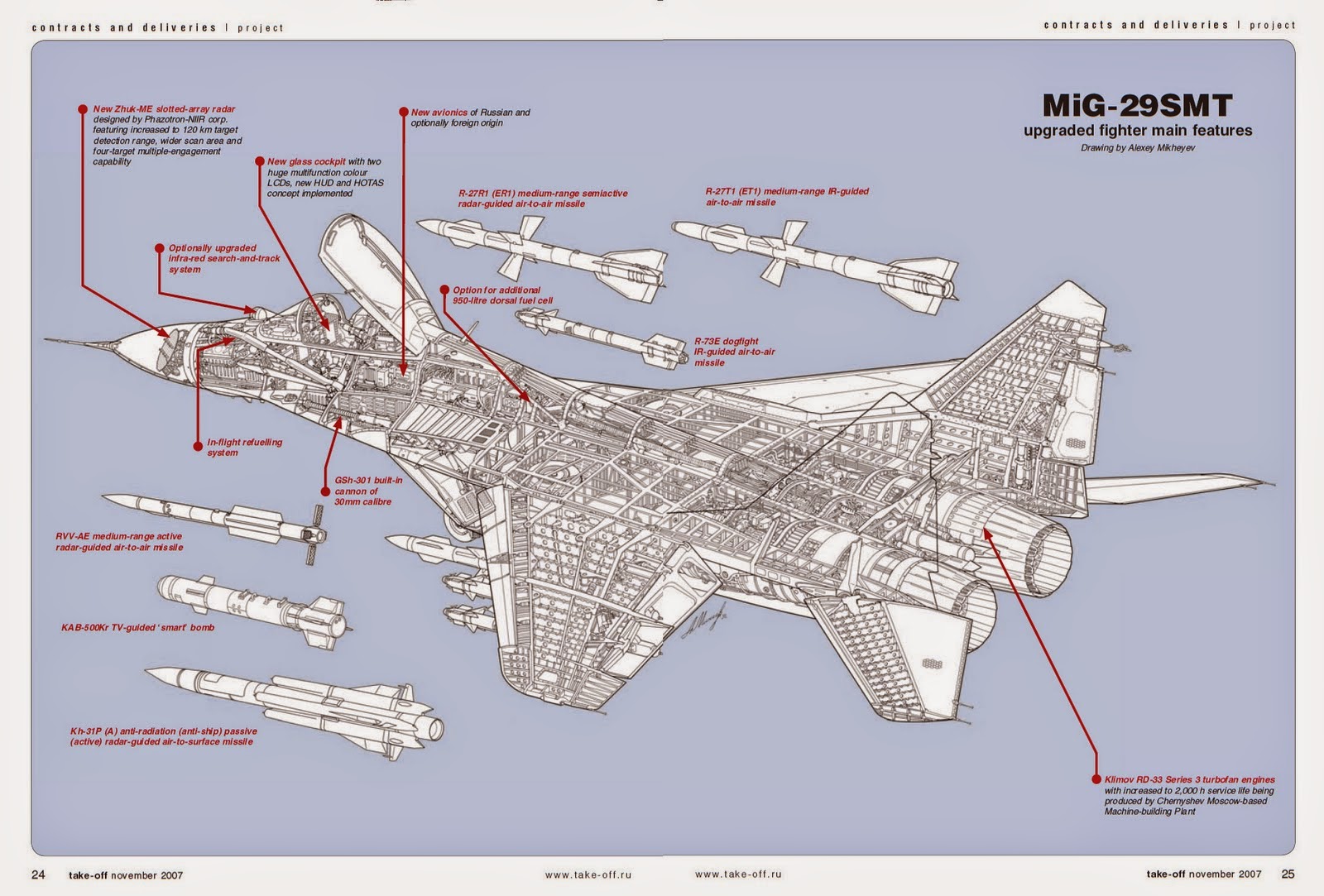 Blog de Aviones de Caza y Ataque: Mikoyan MiG-29 Fulcrum