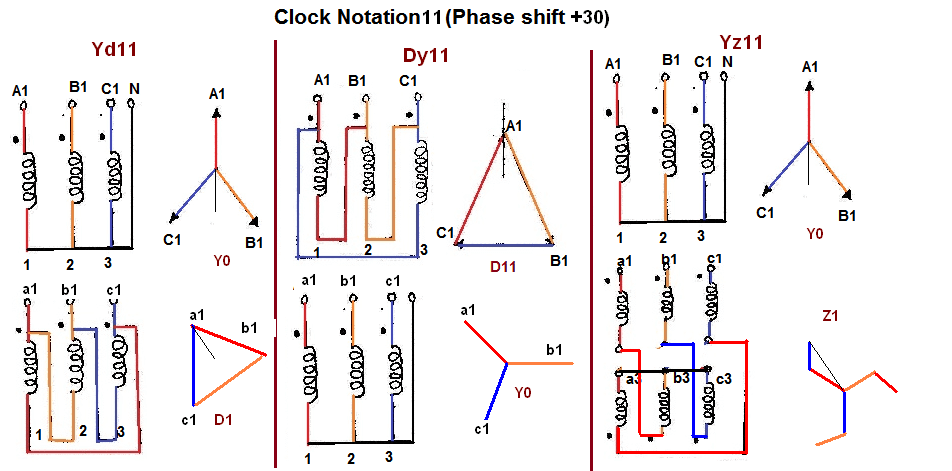 Gambar Transformer Berdasarkan Vektor Grup Trafo - Listrik-Praktis
