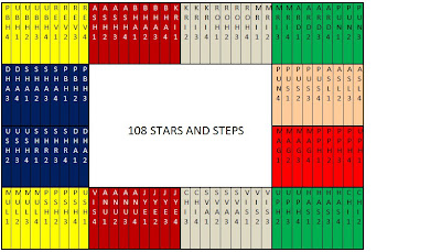 What Planets do to you: Astrology-3