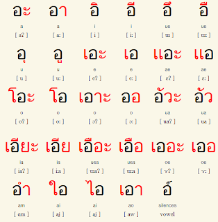 Learn Thai : Thai Vowels " not easy