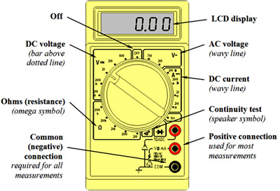 Hello World!....: Basic Electronics Tutorial