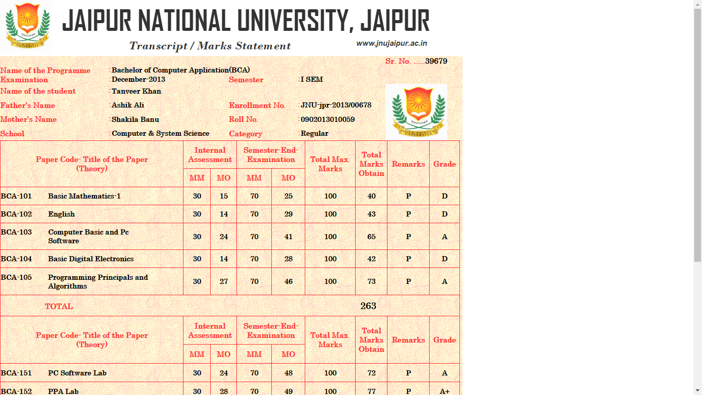 How To Create Marks Sheet In HTML