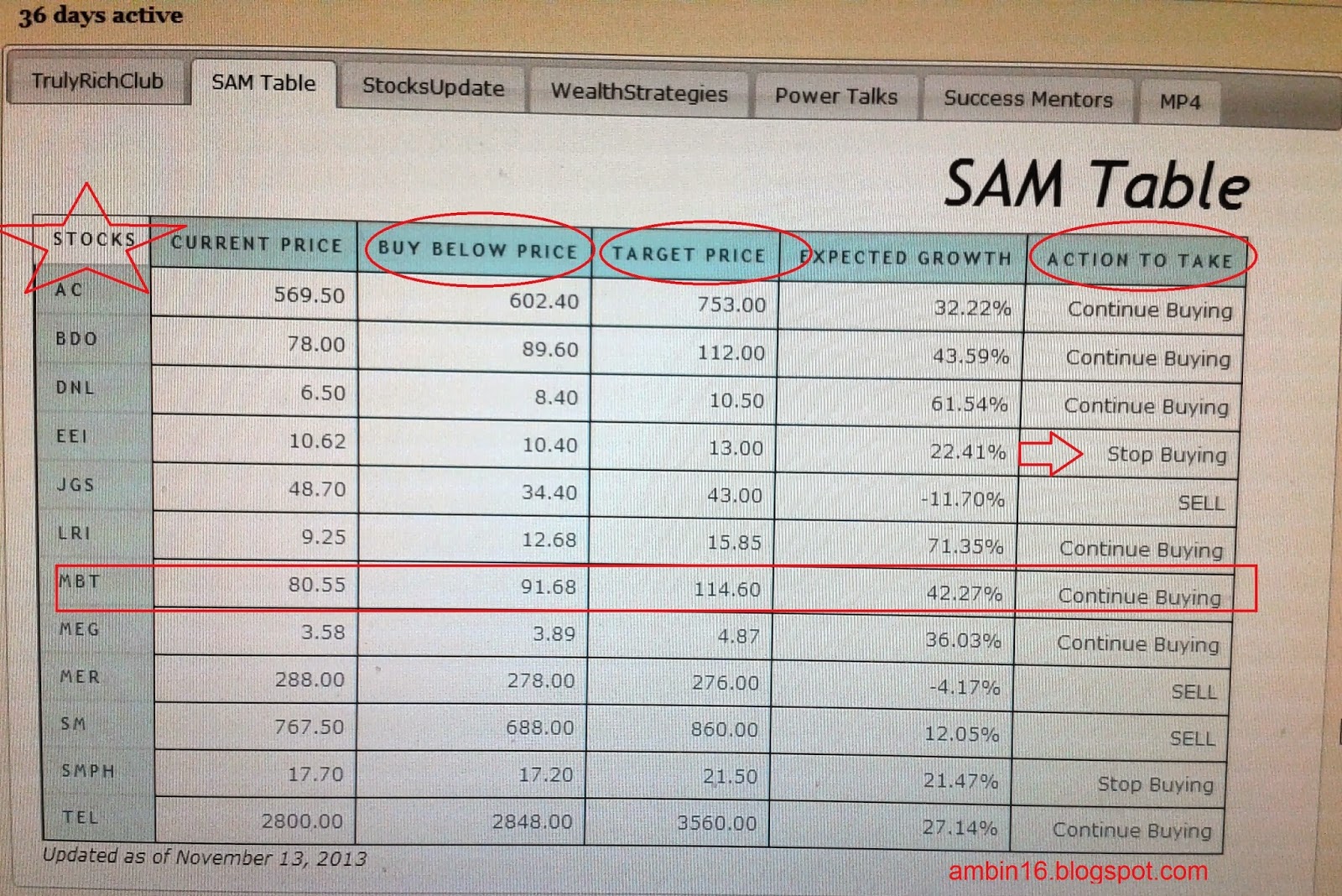 My Personal thoughts About Life: Let's talk About SAM in the Truly Rich ...