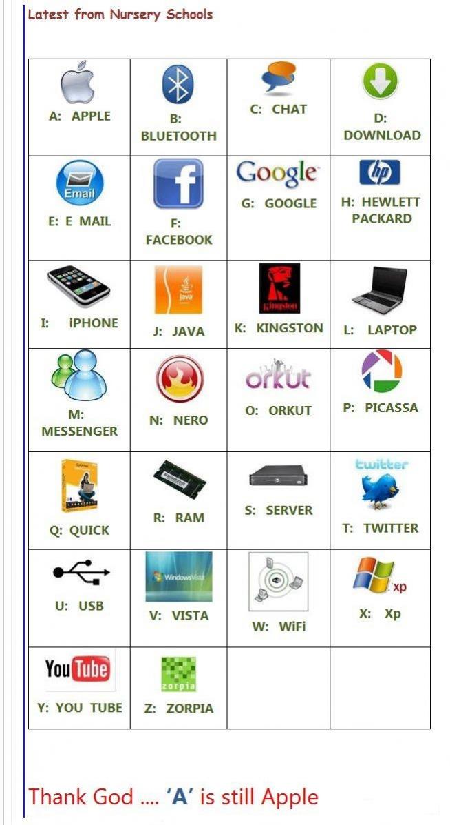 Modern English Book Of ABC ~ Kids World