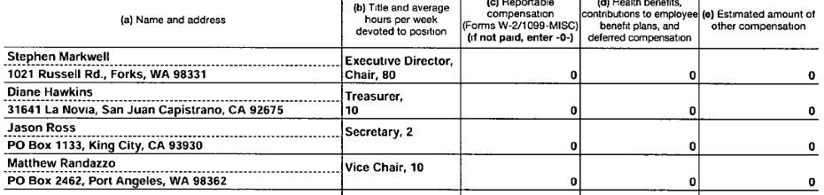 craven desires: Racketeer Influenced and Corrupt Organizations