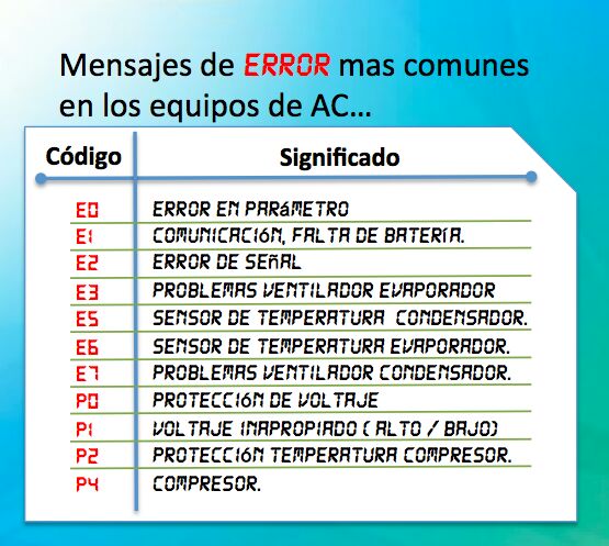Errores y códigos de aire acondicionado