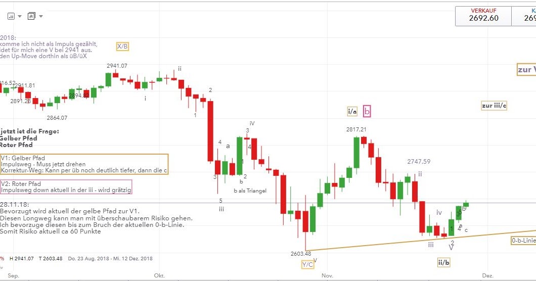 Sepp - Hier isser - der Chart