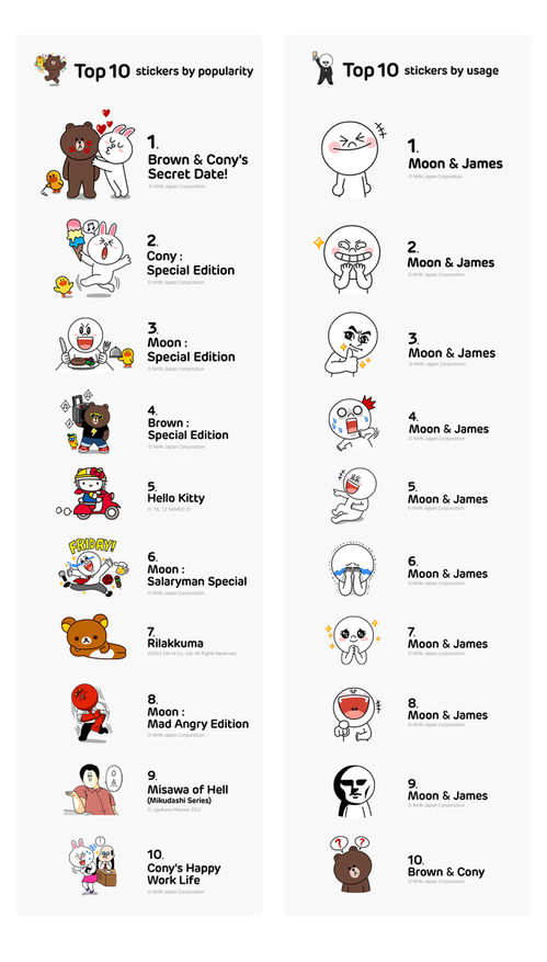 LINE Stickers Community: Top 10 LINE stickers