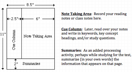 AP Psychology : Notetaking & Study Recommendations