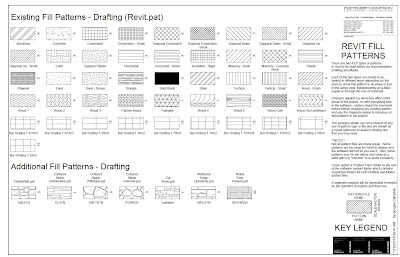 Revit Add-Ons: Free Revit Patterns