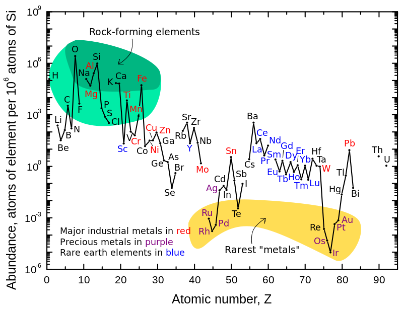 The Geological Distribution of the Rare Earth Metal - Geology In
