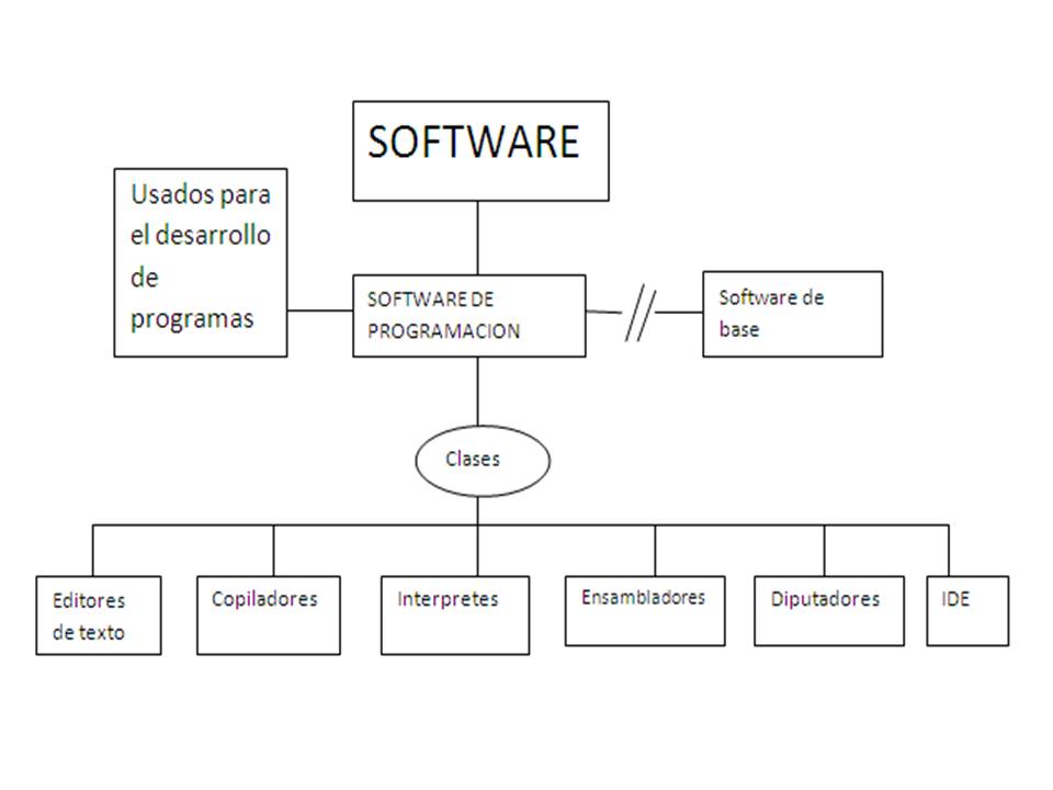 SOFTWARE