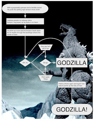 Wacky: Godzilla Explained