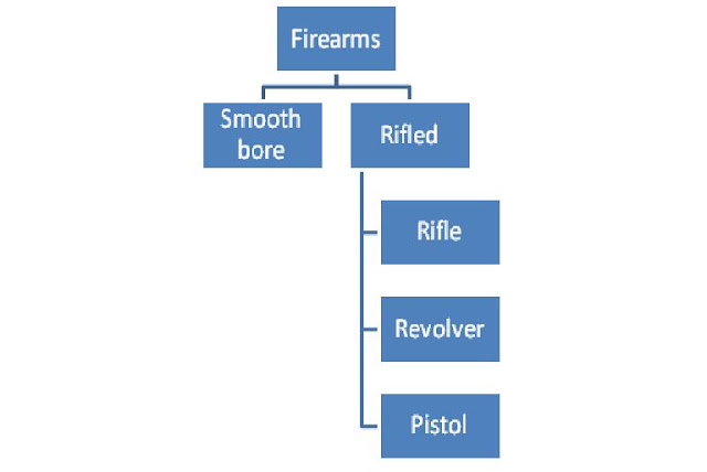 eHealth: How to Identify Firearm Injuries