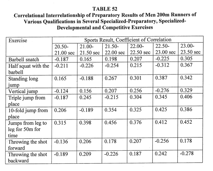 IDENTITI 17: Kaedah Penilaian Prestasi Atlet