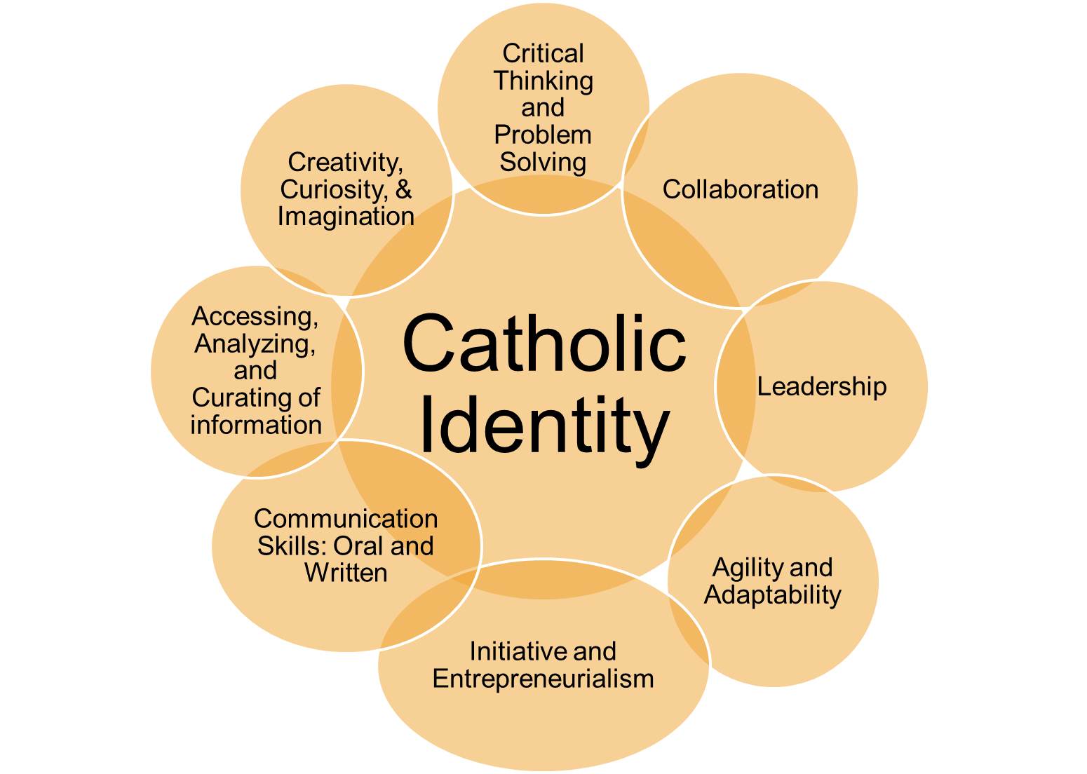 Teaching and Learning in Hawaii Catholic Schools by PJ Foehr: 21st ...