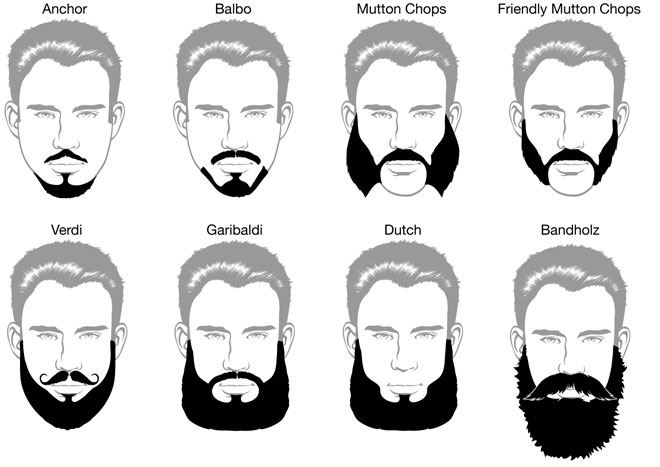 [ESTÉTICA] Saiba mais sobre sua BARBA! - Antonio Cantie's