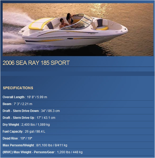 Speed Boat Information at Jason Lindstrom blog
