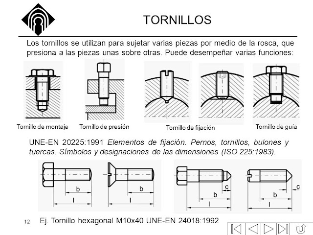 FICHAS TECNICAS: PERNOS
