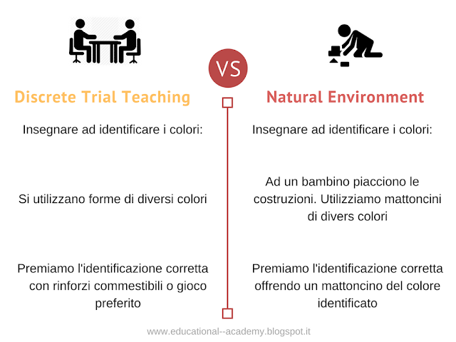 L' ABA spiegata a mia nonna! (Terza Parte - Passione per gli acronimi ...