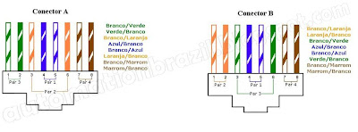 Cabo crossover ou cabo direto? | Automationbrazil