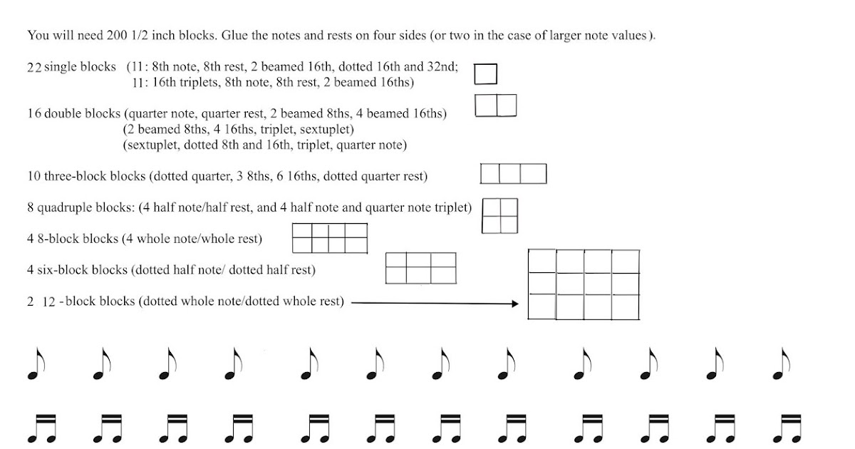 Musical Assumptions: New Rhythm Block Labels