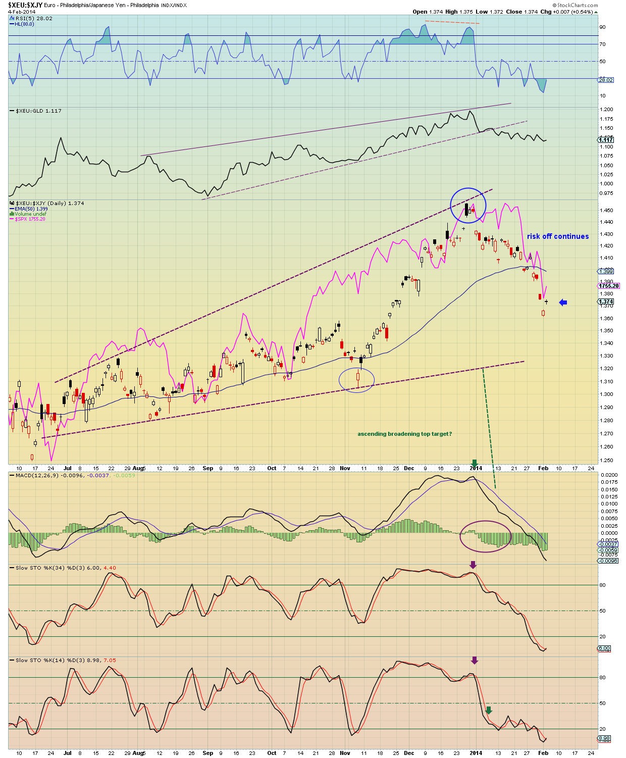Risk Off Indicator Revisited