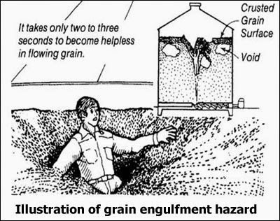 MEC&F Expert Engineers : HAZARDS IN GRAIN HANDLING FACILITIES