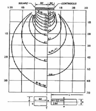 Different Types of Earth Pressure Cells, Their Applications and ...
