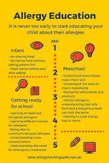 Allergy Fun - Growing up with multiple food allergies: Allergy Friendly ...