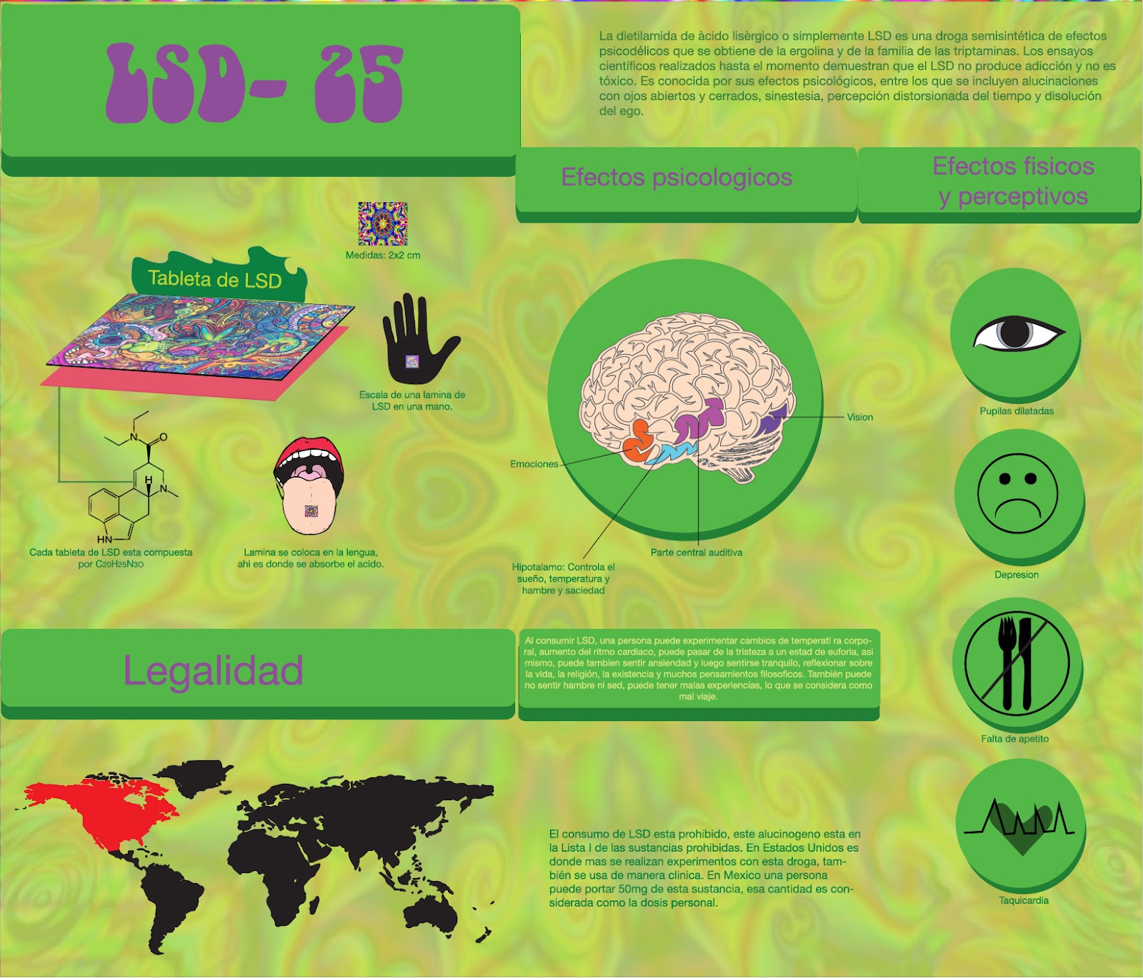 I.Descamps DMI: Re- entrega Infografia LSD-25
