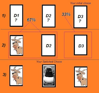 Reality Distortion Field: Monty Hall Problem: Explained